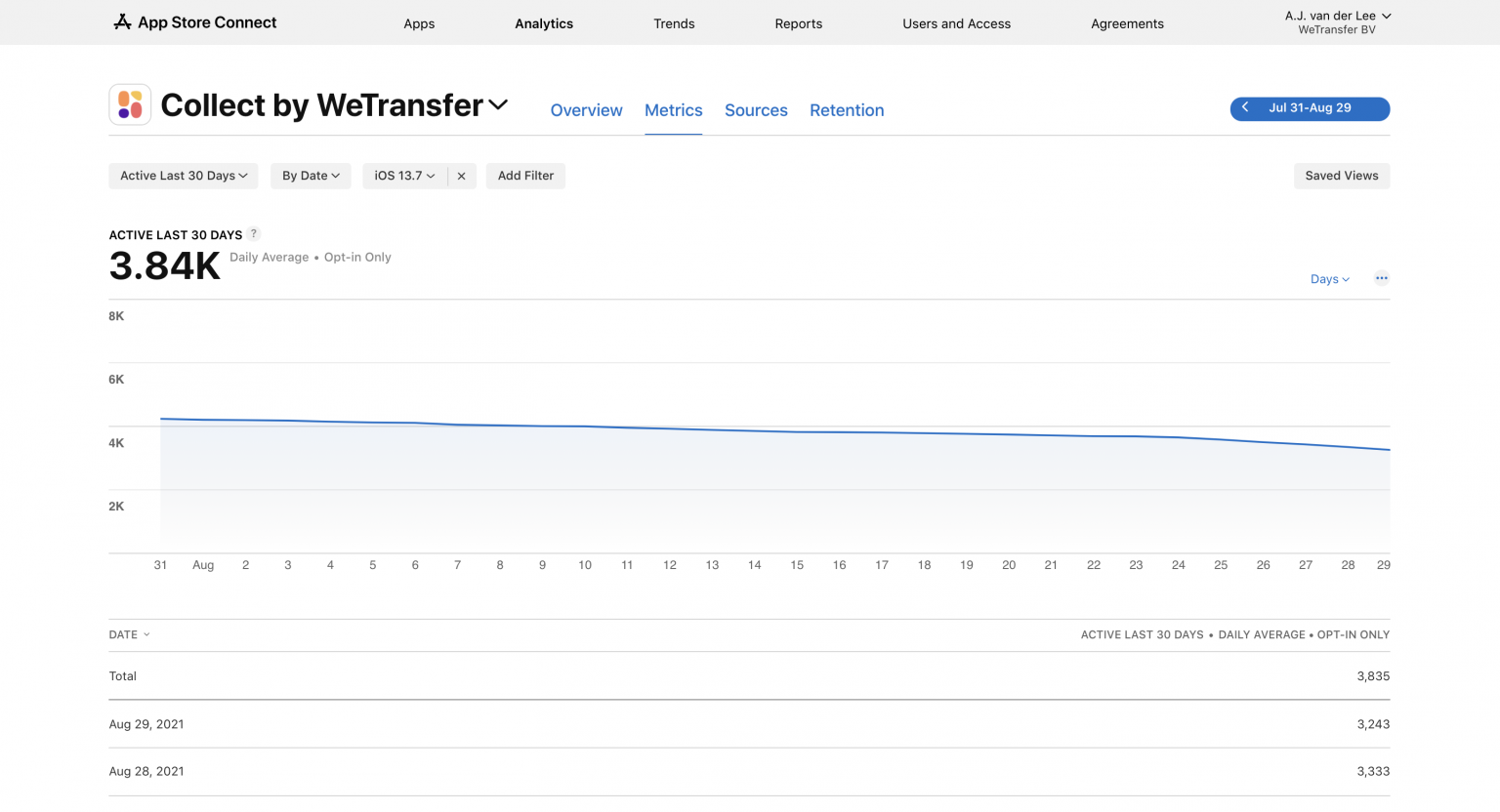 Picking your minimum iOS version to support - SwiftLee