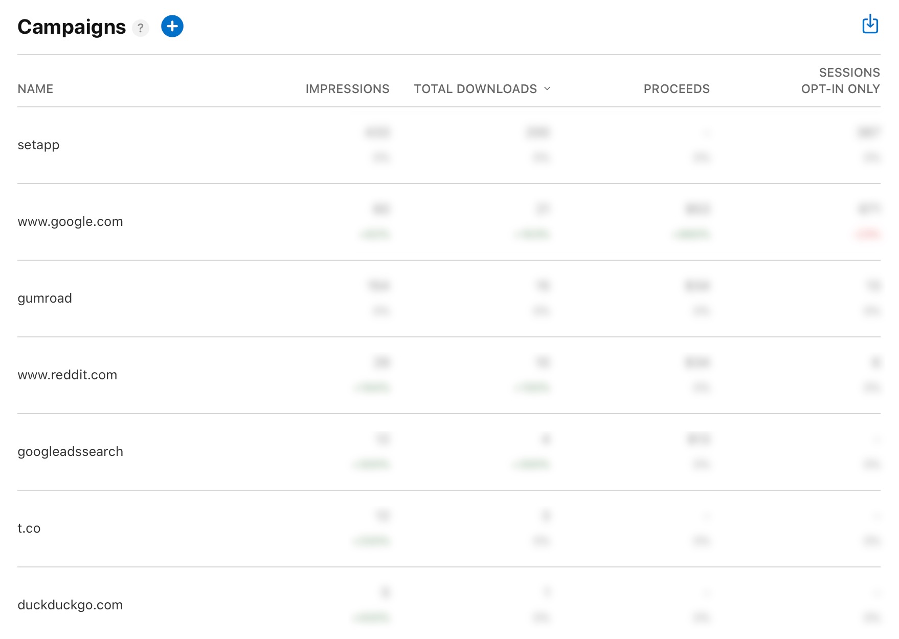Using campaign links to track impressions, downloads, and sales