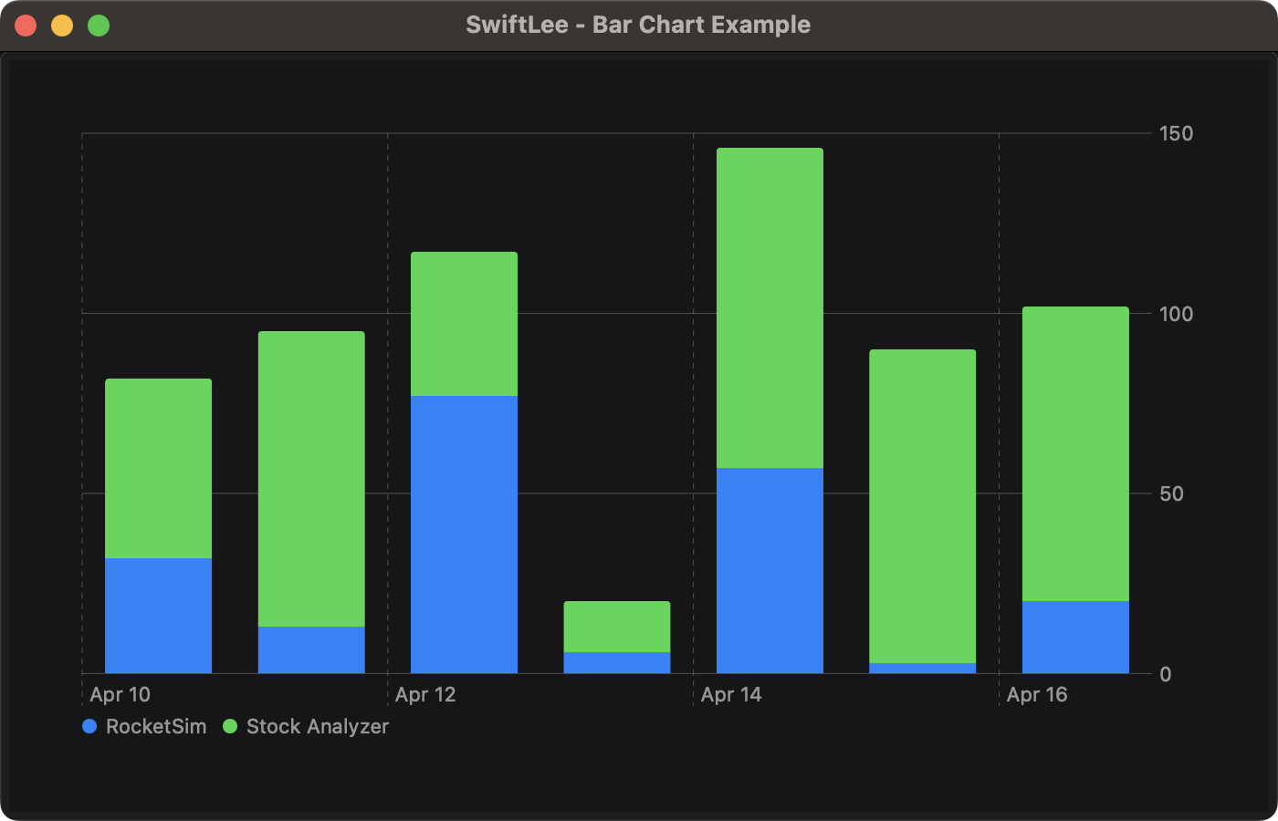 Bar Chart Creation Using Swift Charts Swiftlee