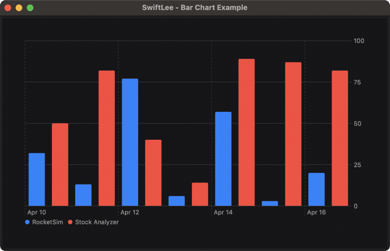 Bar Chart creation using Swift Charts - SwiftLee