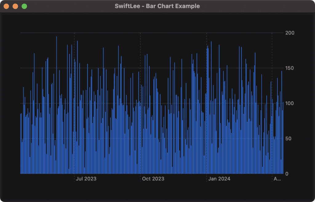 Bar Chart Creation Using Swift Charts Swiftlee