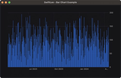 Bar Chart creation using Swift Charts - SwiftLee Bar Chart creation using Swift Charts - SwiftLee