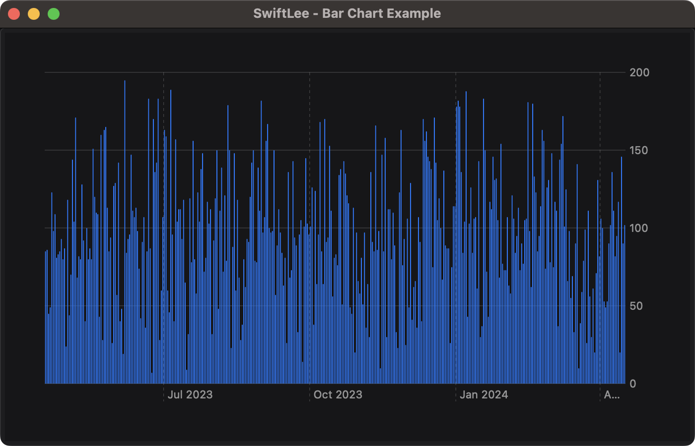 Bar Chart Creation Using Swift Charts Swiftlee 8229
