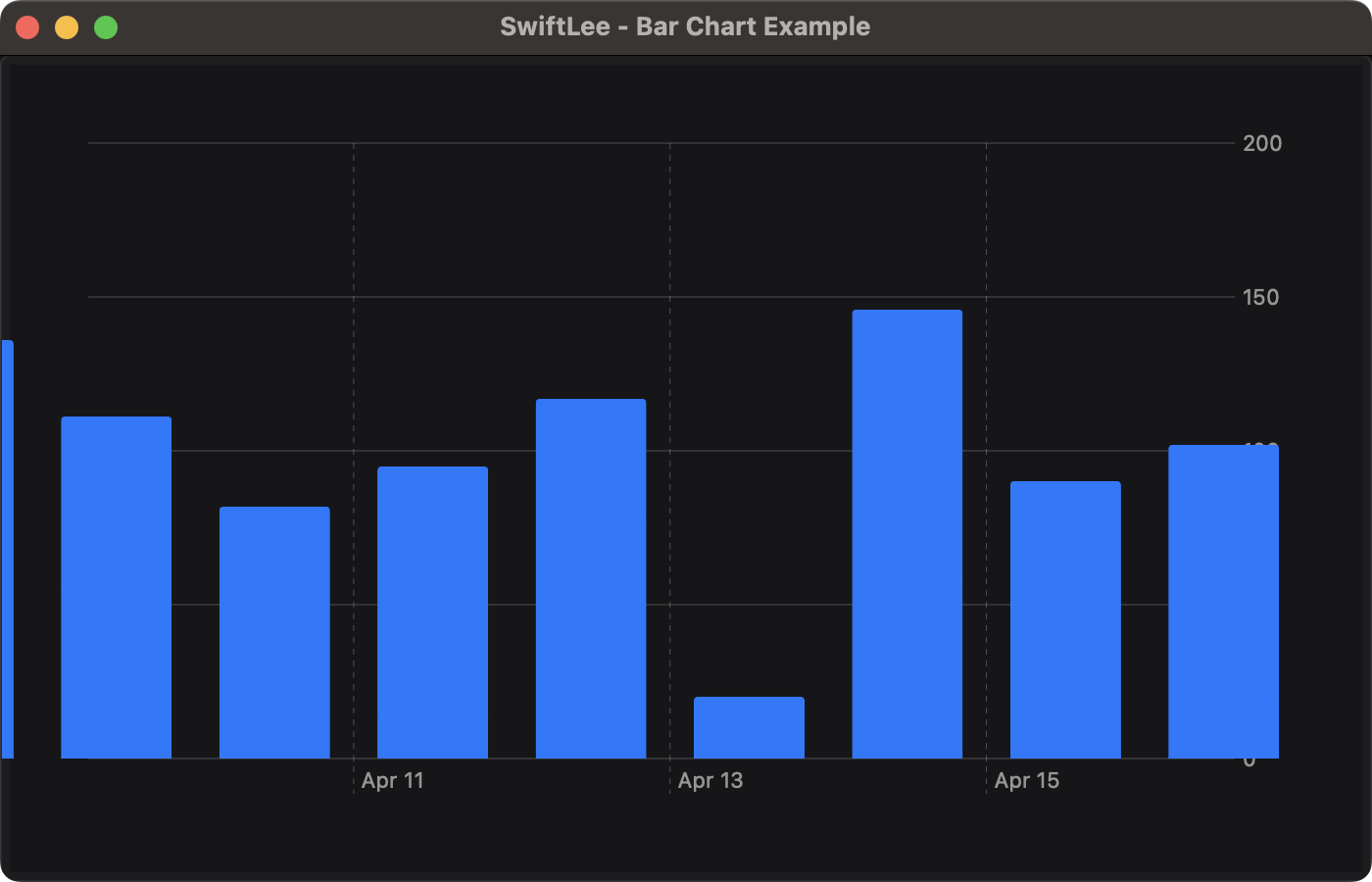 Bar Chart creation using Swift Charts - SwiftLee